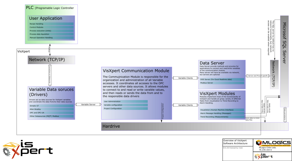 Manual VisXpert – MLogics Documentation